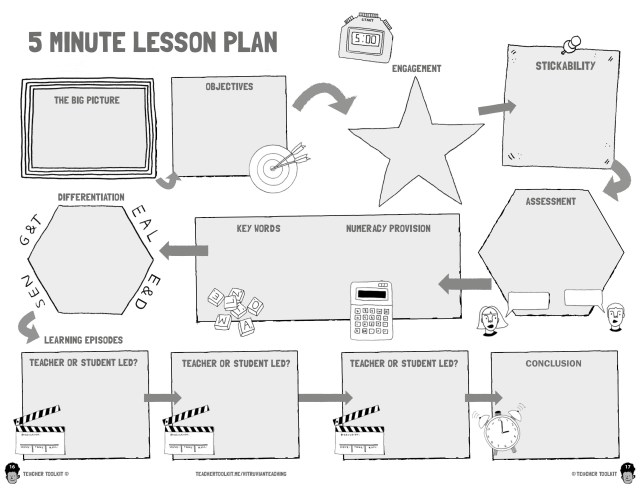 5-Minute Lesson Plan by Ross Morrison McGill